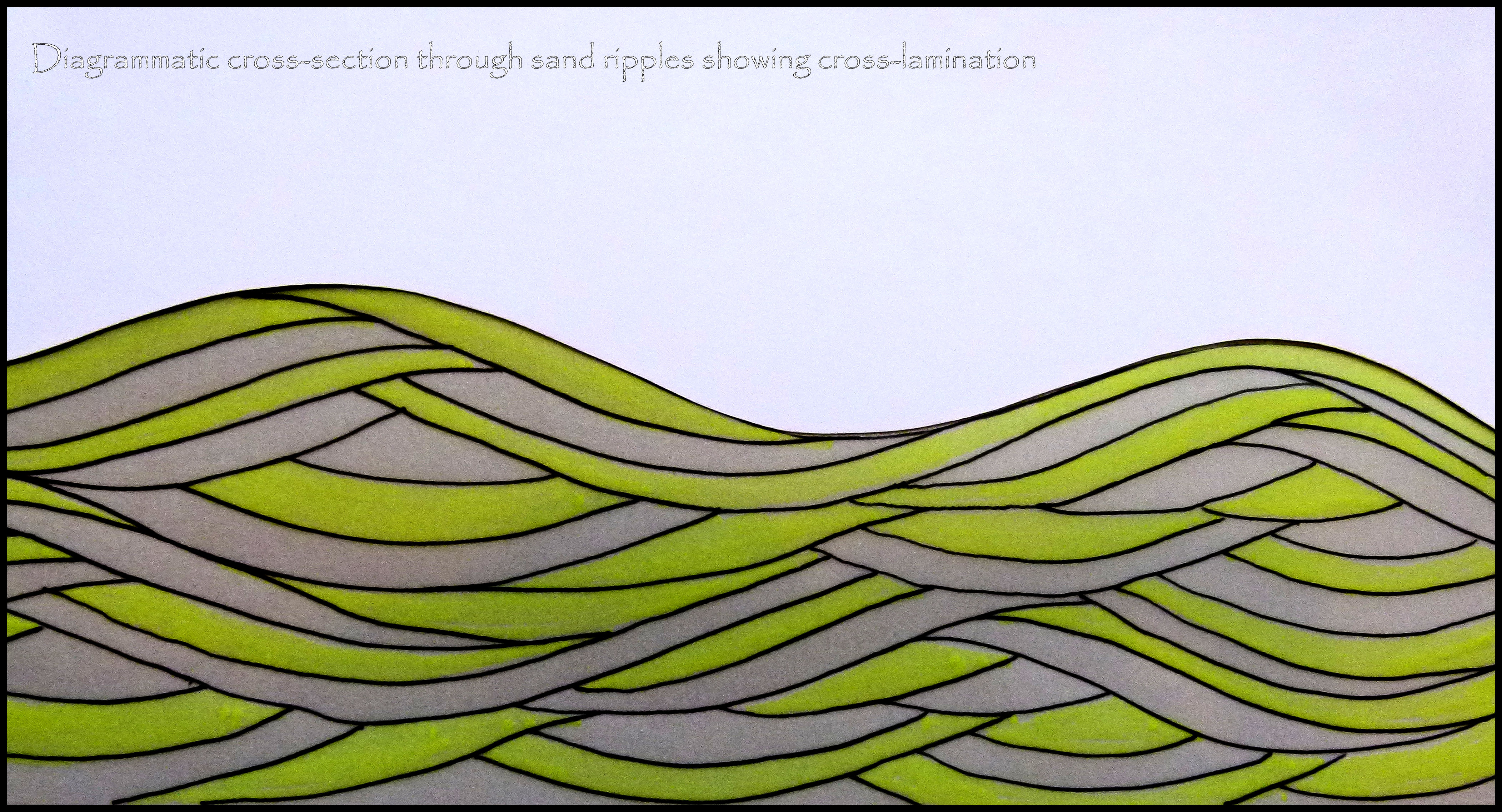 Stylised diagram of hypothetical cross-bedding in sand ripples ...